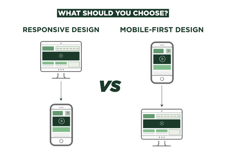 Responsive vs Mobile-First Design – What to Choose in 2025?
